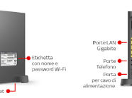 Модем Vodafone Station Wi-Fi 6 Router DSL, Model SHG3060