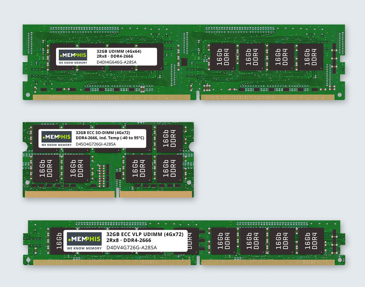 RAM DDR5-DDR4-DDR3-DDR2 - 2/4/8/16/32/64 GB - Verificare / Instalare