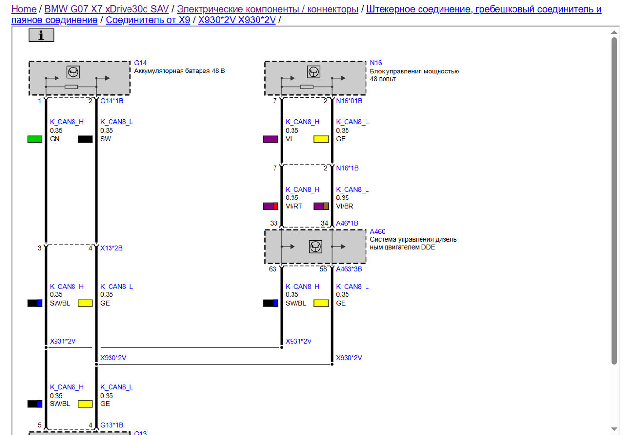 BMW computer pentru diagnostica