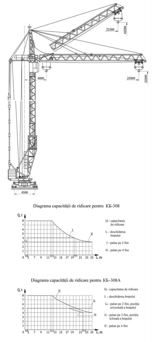 Macara turn de marca KB-308