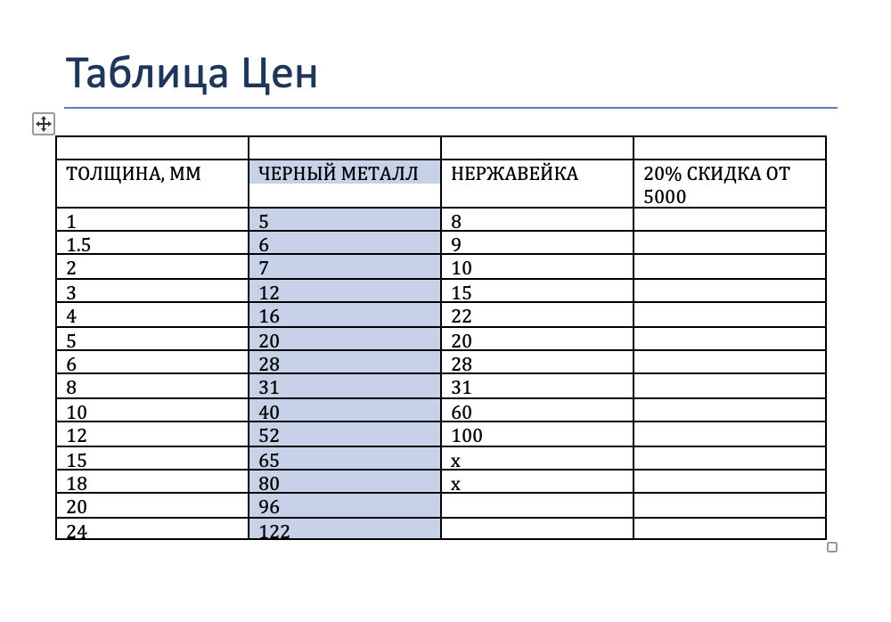 Самые Низкие Цены на Лазерную Резку - Качество и Точность!