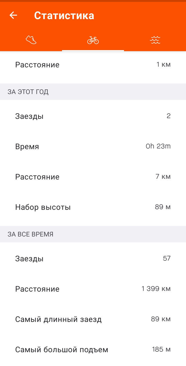 Spego 130 Competition - GO Sport