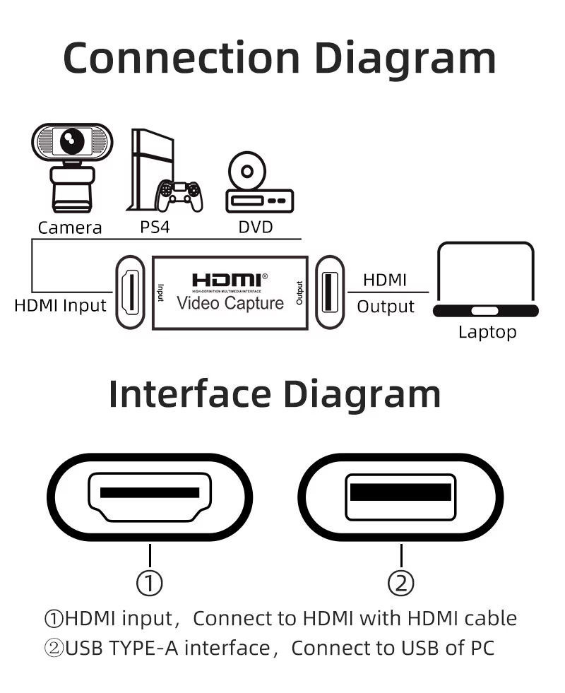 Новая HDMI в USB 2.0 внешняя карта видеозахвата для ноутбука / ПК!
