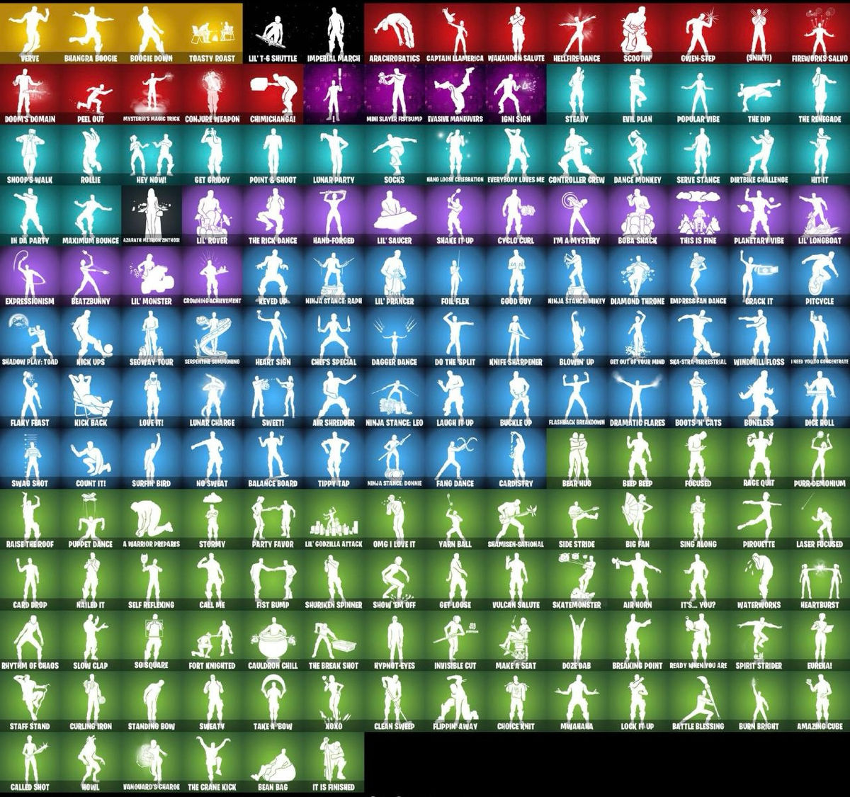 Cont Fortnite 250+ skins cu mail schimbabil