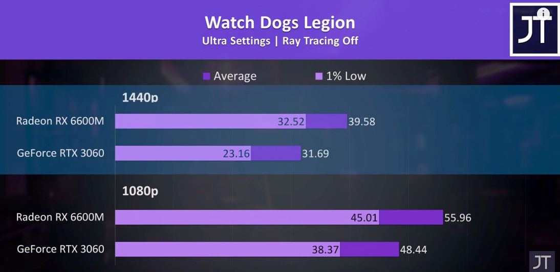 Новый AMD Ryzen 5 + RAM 16Gb + RX 6600