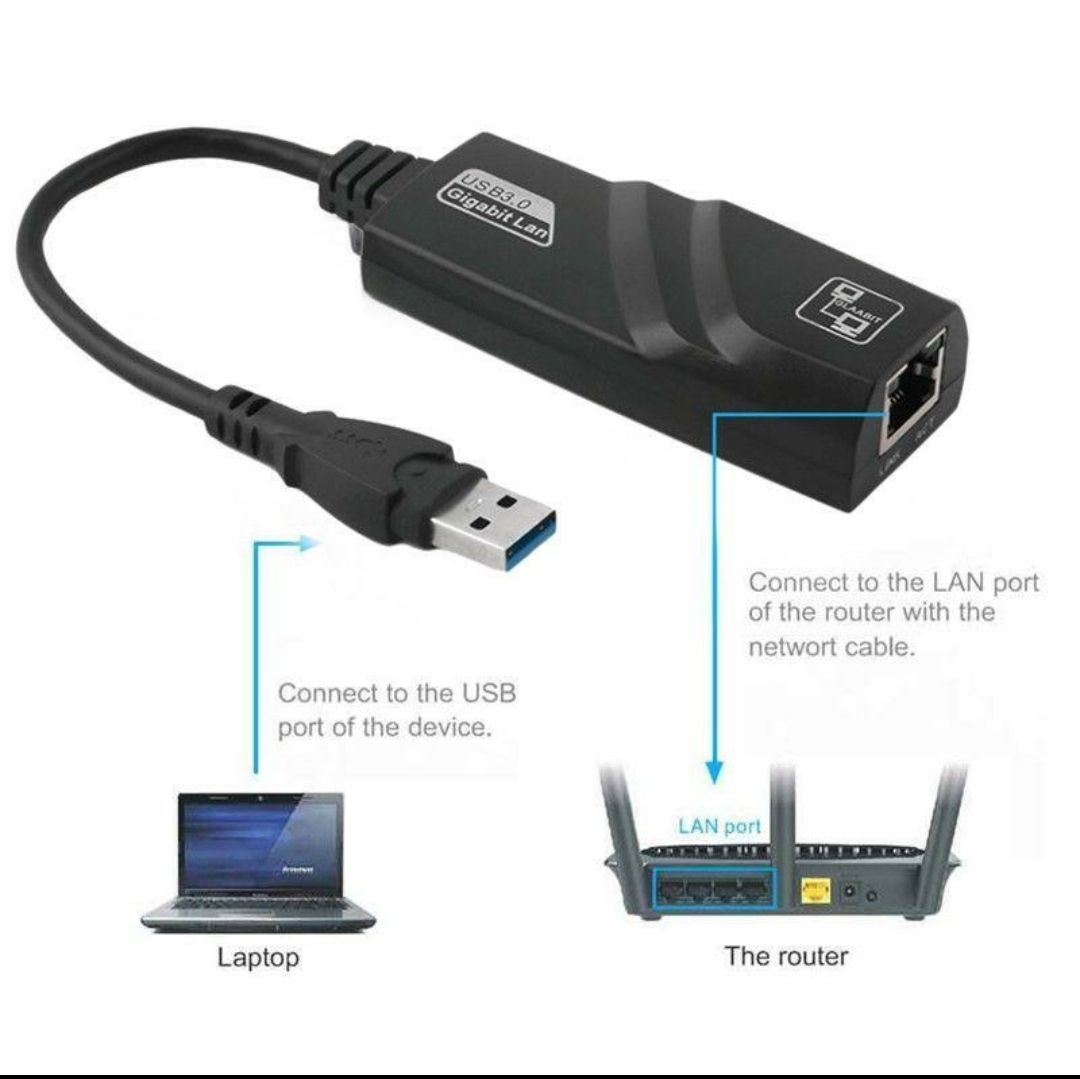 Сетевой адаптер USB 3.0 до 10/100/1000Mbps Gigabit RJ45 Ethernet LAN ...