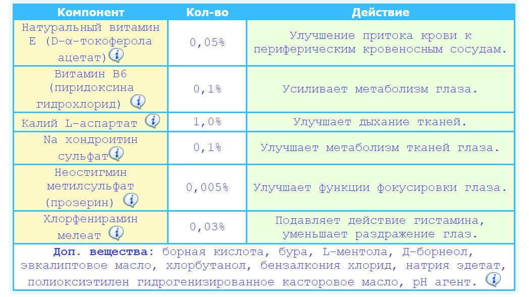 Капли для глаз с Таурином Rohto Cool 40. Rohto Vita 40 Alpha с витаминами.