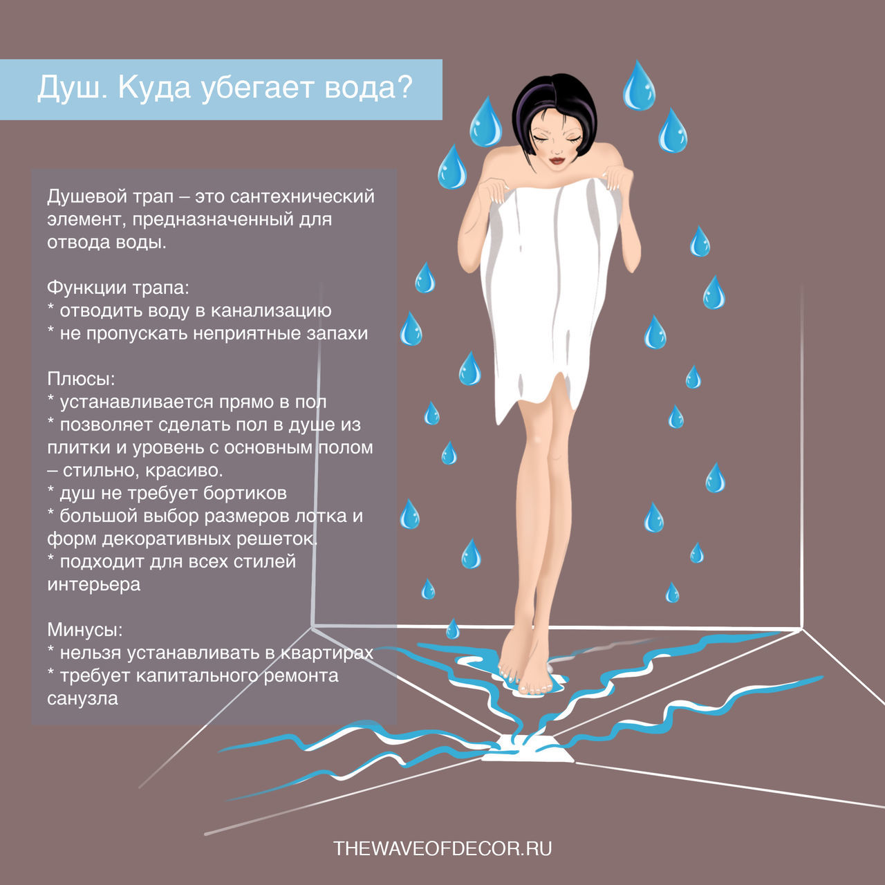 Душевые Трапы Volle