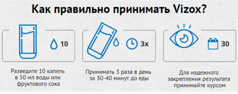 Визокс (Vizox) - средство для восстановления зрения без операции. Уже в ...
