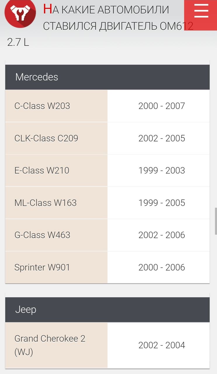 2.7 CDI, CRD, OM 612, Mercedes sprinter, Grand Cherokee 2, 2002-2004