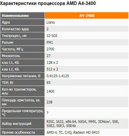 Intel Core i5-4590 : AMD-A4-3400