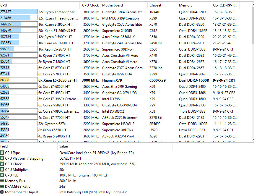 Intel Xeon E5-2650 V2 3.0Ghz ,RAM 16GB - 2500lei [nou,cutie]