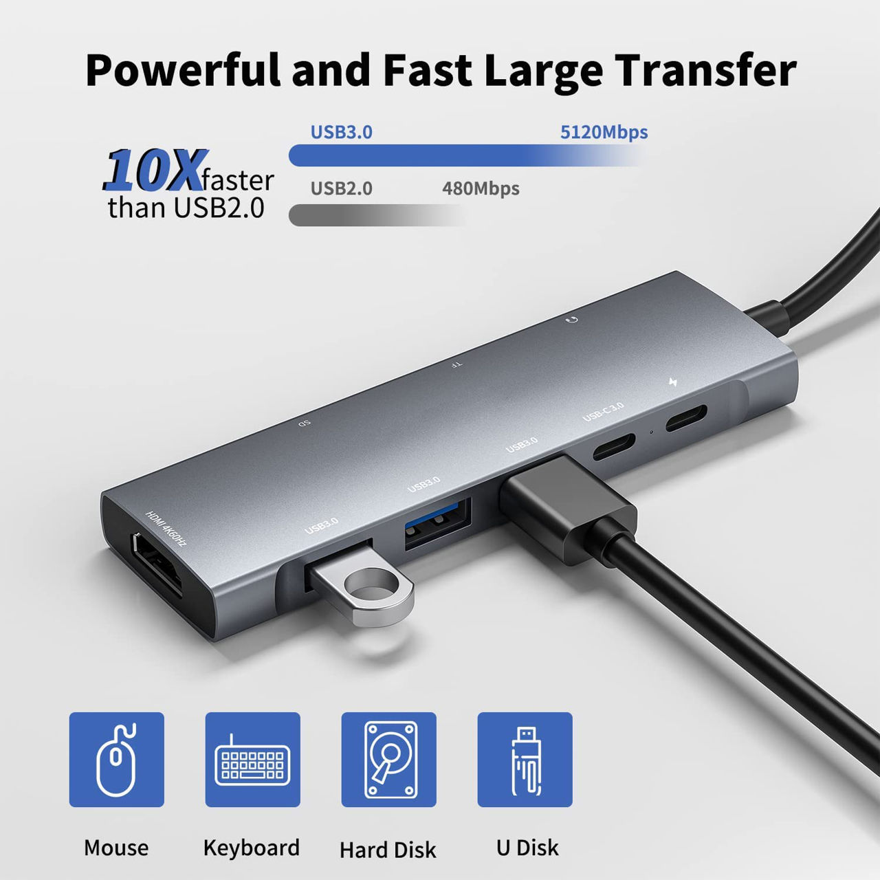 USB C Hub, PowerExpand+ 9-in-1 Adapter 4K HDMI 100W Power Delivery ...