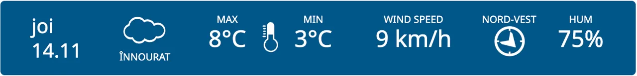 Meteo 14 noiembrie 2024: Cer înnorat în toată țara. Maximele prognozate