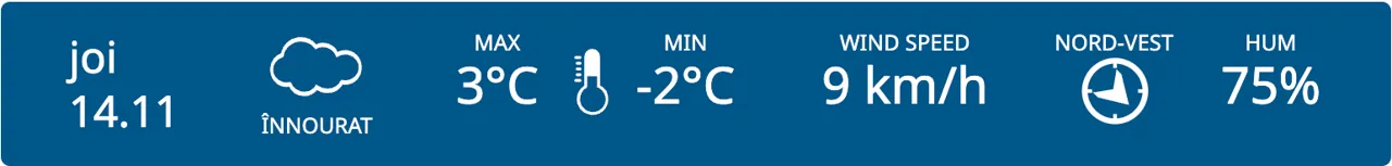 Meteo 14 noiembrie 2024: Cer înnorat în toată țara. Maximele prognozate